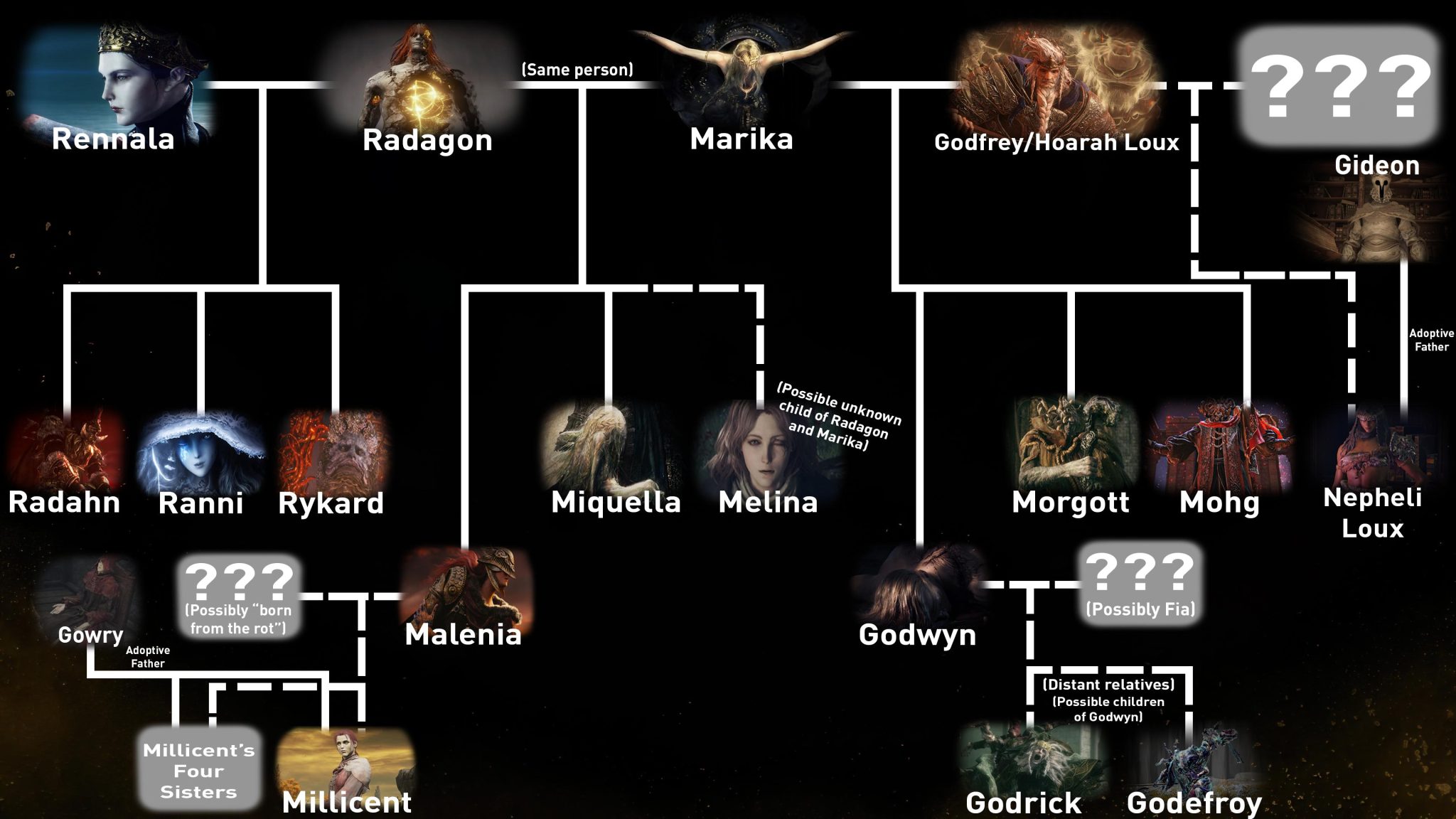 Elden Ring Family Tree: Unraveling the Lineage of Legends