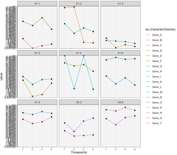 How To Plot Linear Growth Curve In R Ggplot2 Fit