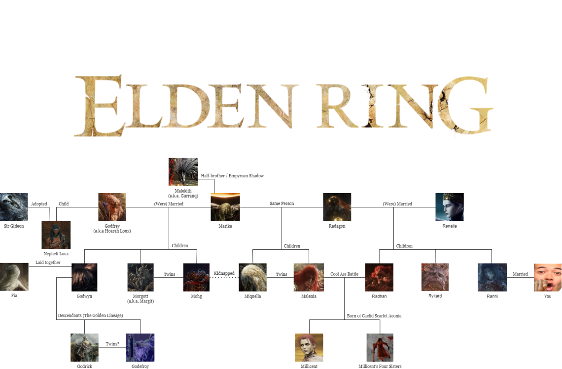 Elden Ring Family Tree: Unraveling the Lineage of Legends