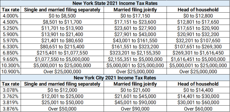New York Tax Calculator: Easily Estimate Your Taxes & Take-Home Pay!