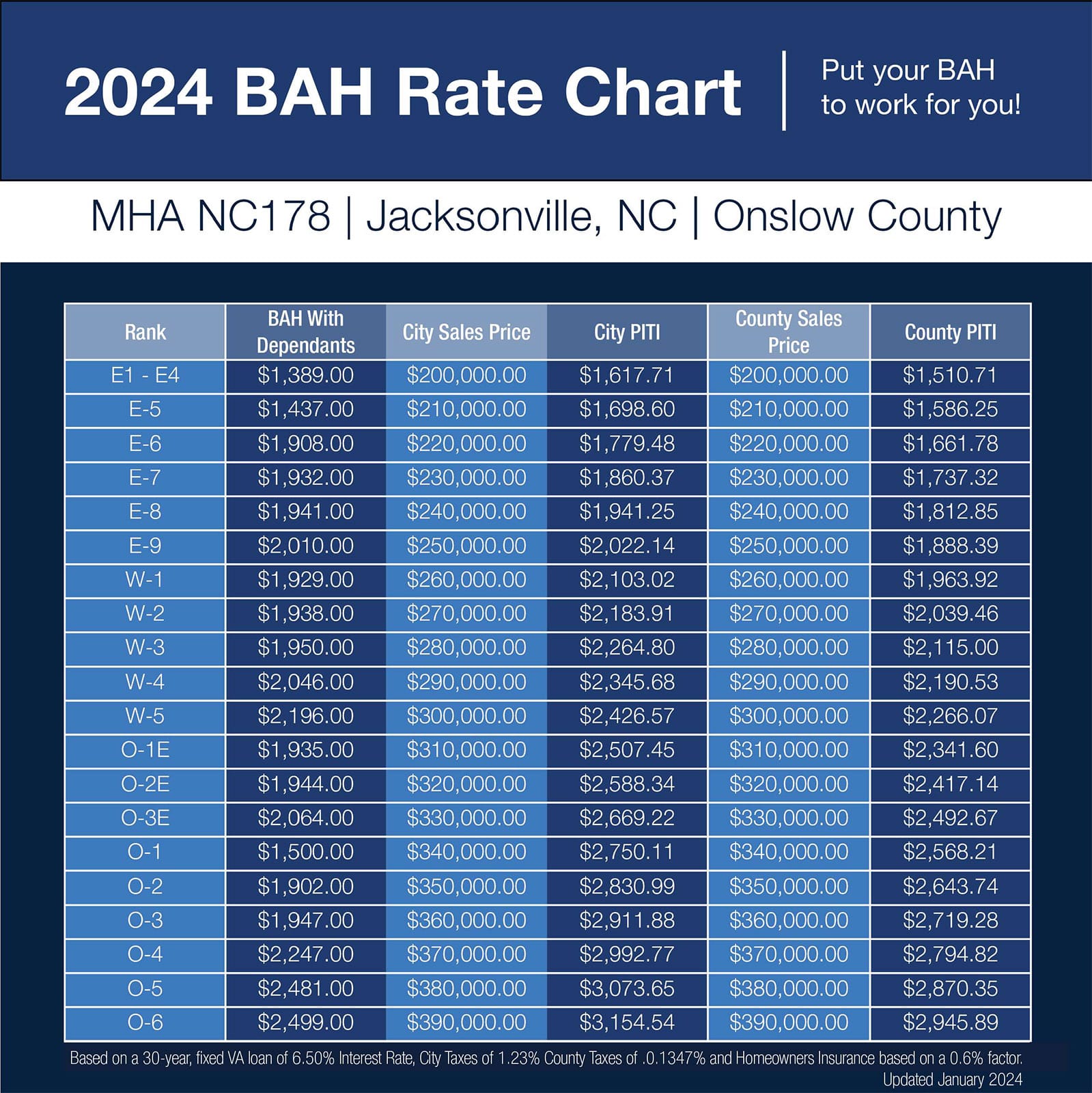 BAH Calculator 2024 Maximize Your Housing Allowance Now BAH Calculator 2024 Maximize Your Housing Allowance Now
