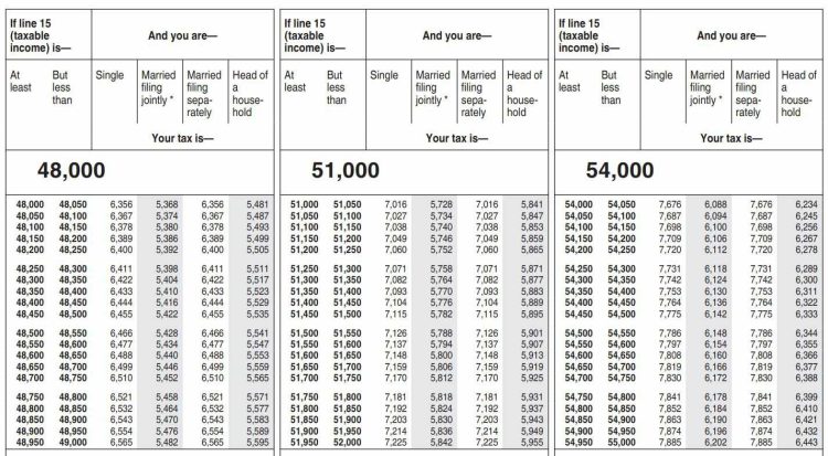 New York Tax Calculator: Easily Estimate Your Taxes & Take-Home Pay!