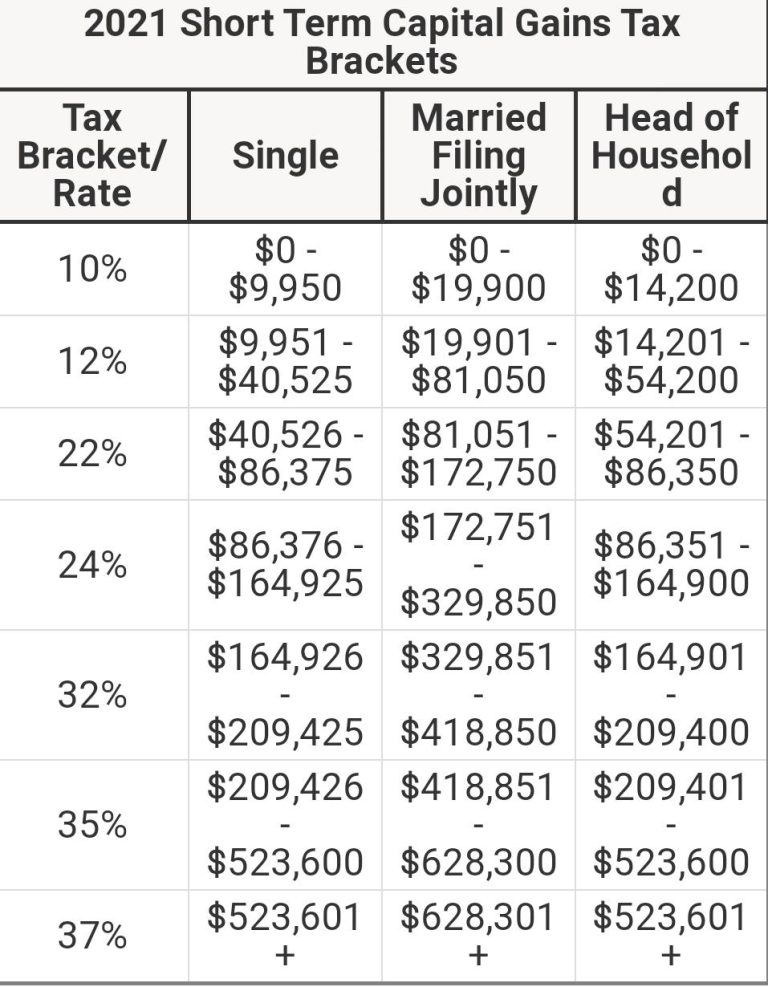 NYC Income Tax Calculator – Estimate Your Taxes Fast!